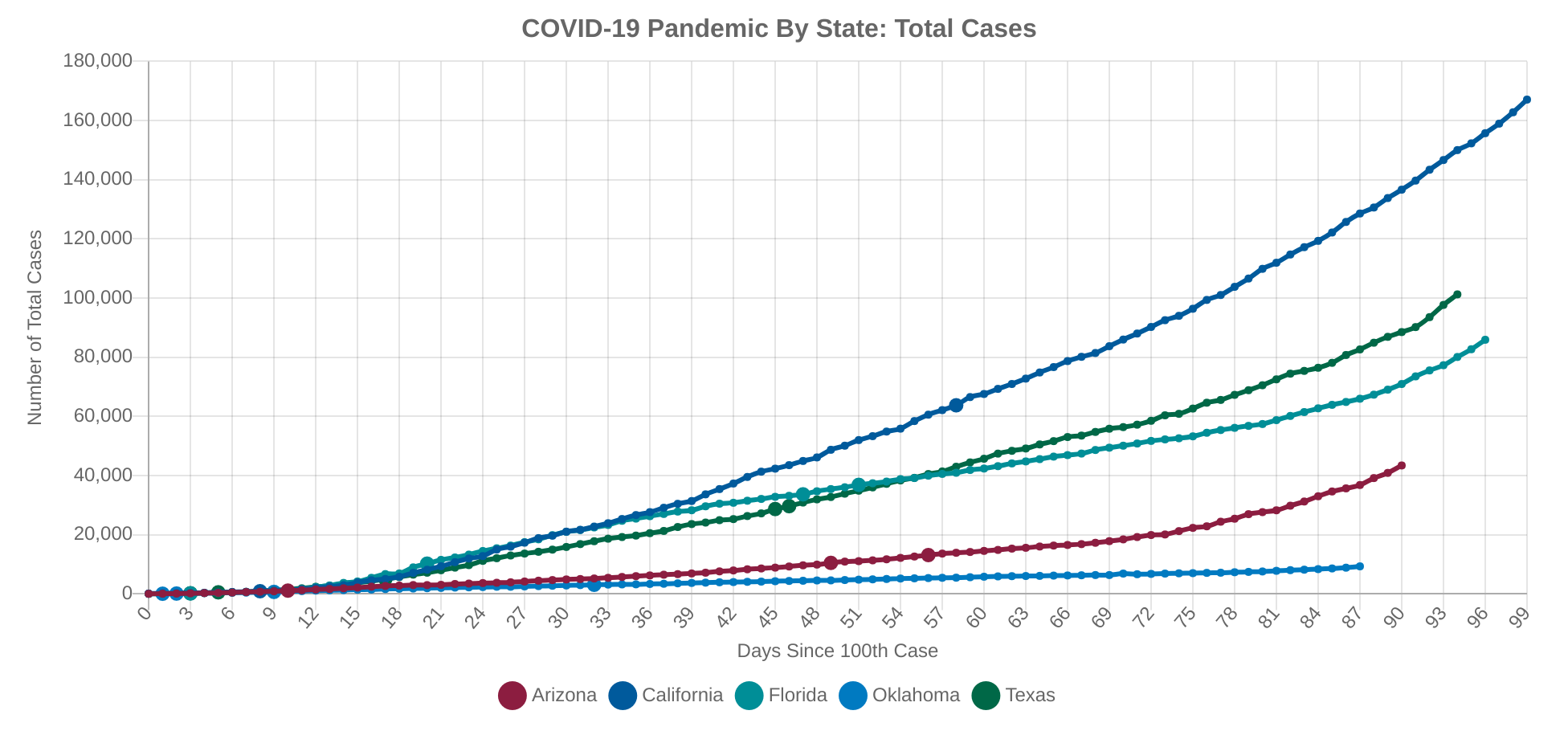 How Concerning are COVID-19 Spikes in Arizona, Florida, and More?