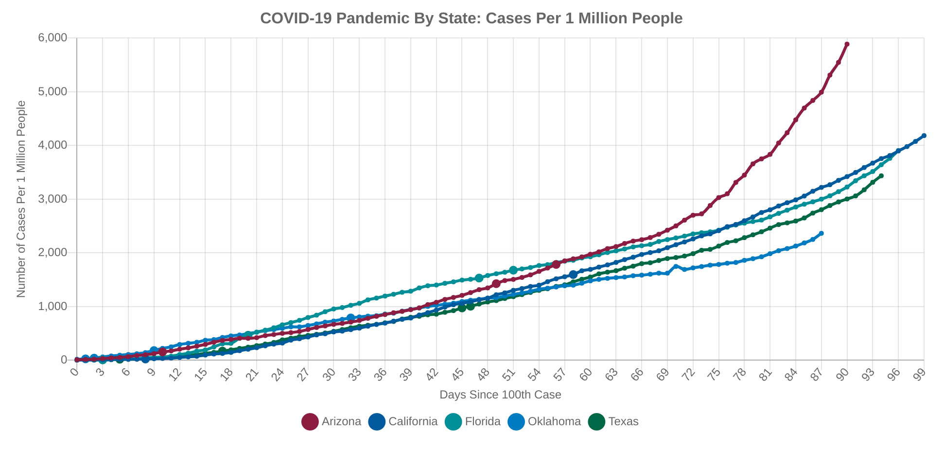 How Concerning are COVID-19 Spikes in Arizona, Florida, and More?