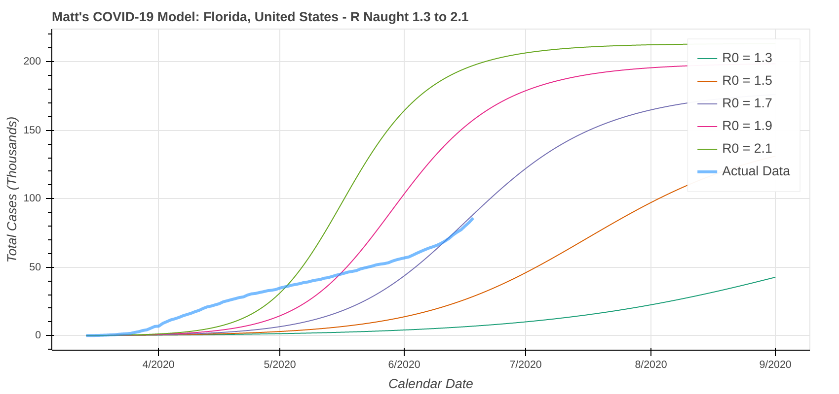 How Concerning are COVID-19 Spikes in Arizona, Florida, and More?