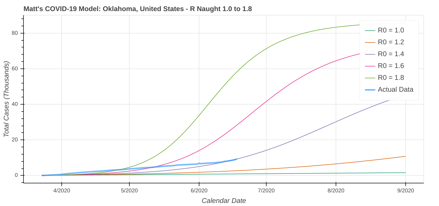 How Concerning are COVID-19 Spikes in Arizona, Florida, and More?