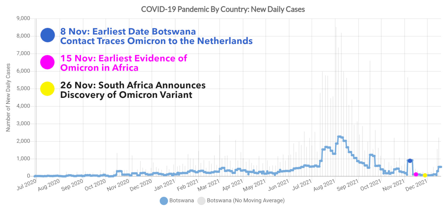 Why You Shouldn't Panic Over the Omicron Variant of COVID-19