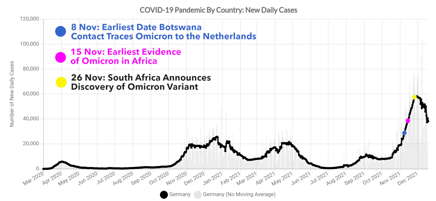 Why You Shouldn't Panic Over the Omicron Variant of COVID-19