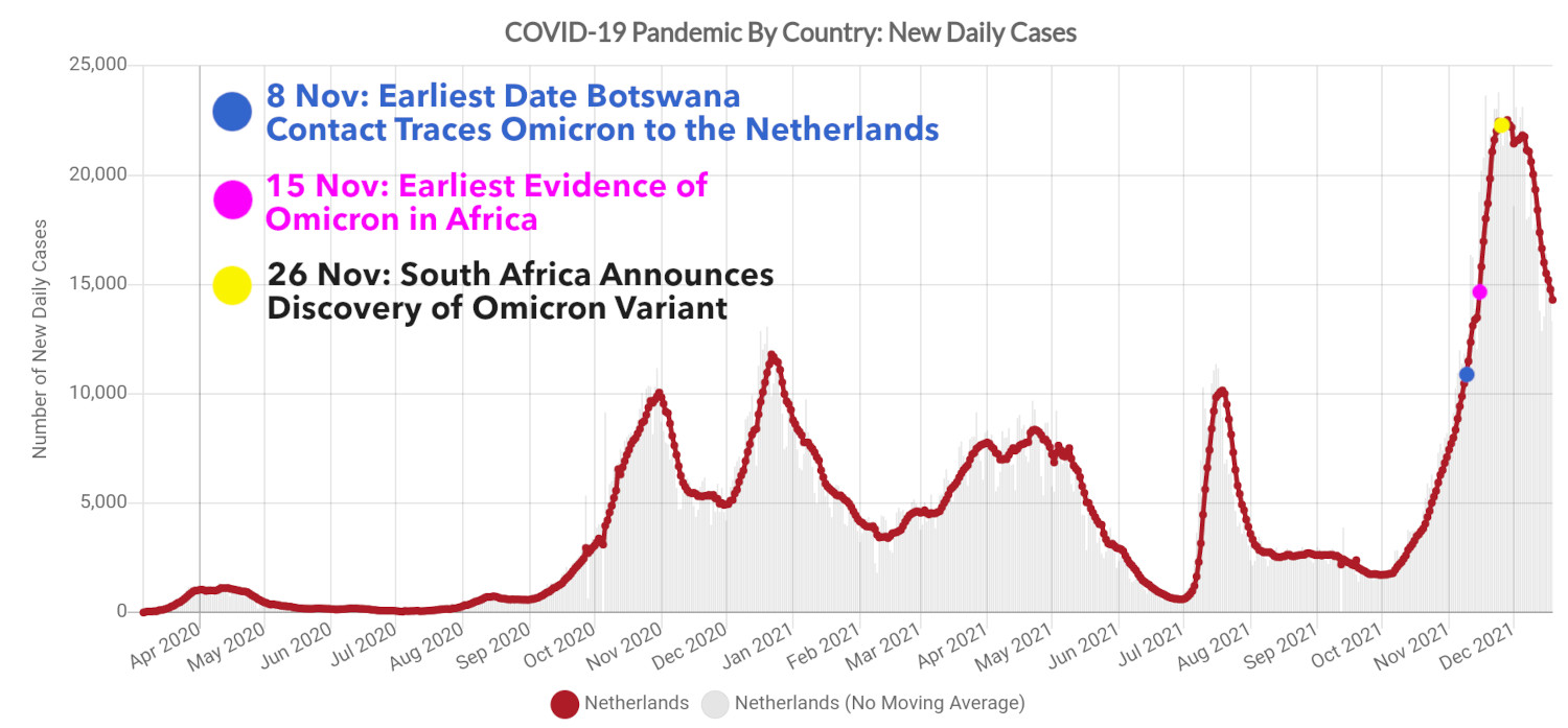 Why You Shouldn't Panic Over the Omicron Variant of COVID-19