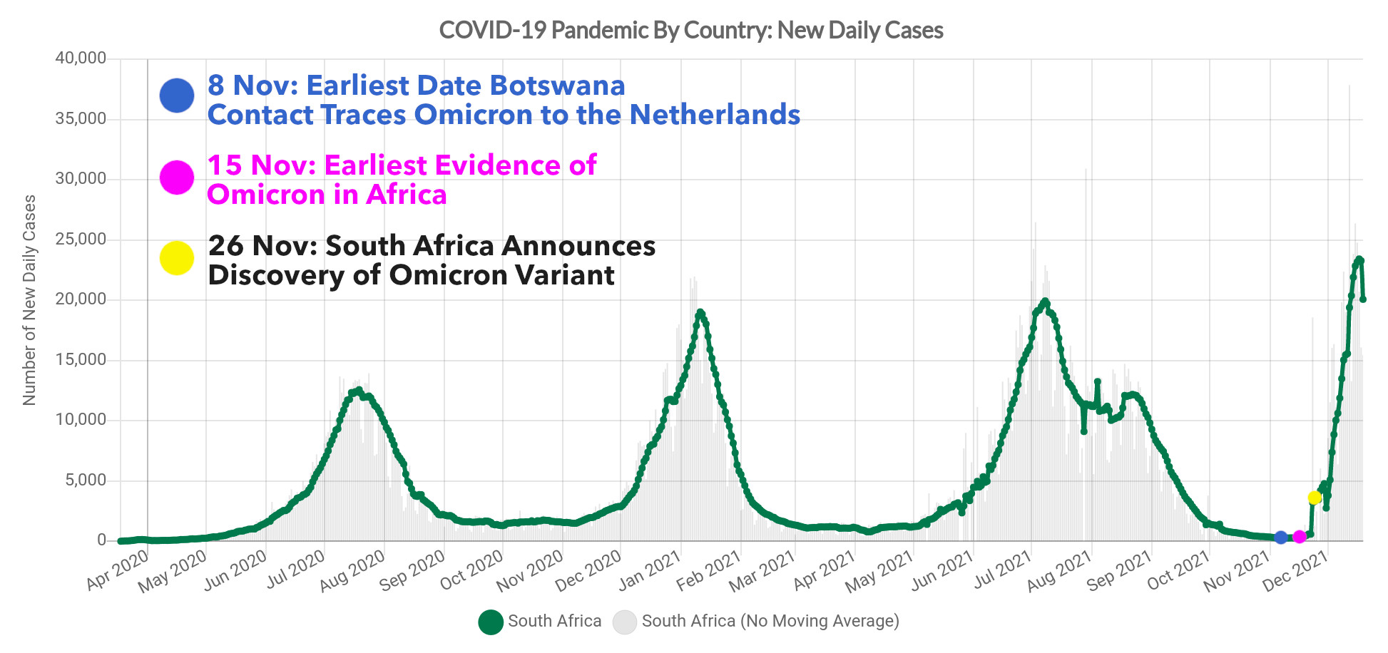 Why You Shouldn't Panic Over the Omicron Variant of COVID-19